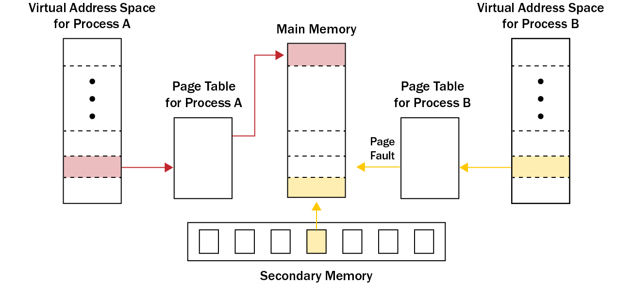 How Virtual Textures Really Work · shlom.dev